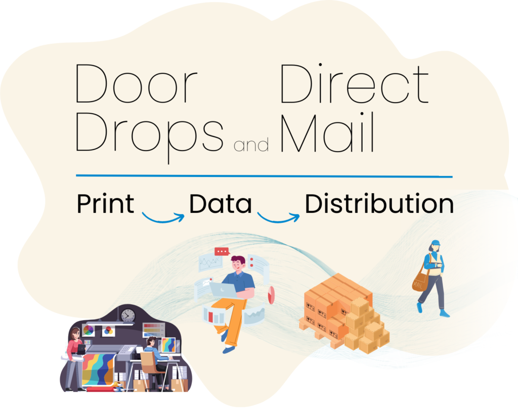 Leaflet Drop Marketing | Leaflet Drops UK | Door Drops | LDM UK